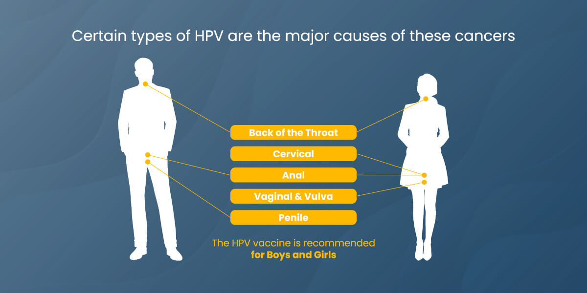 HPV Vaccine at Home in Dubai - Protect Against HPV | Valeo Health